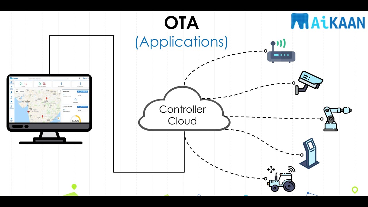 Over the air (OTA) upgrade for applications & binaries on remote ...