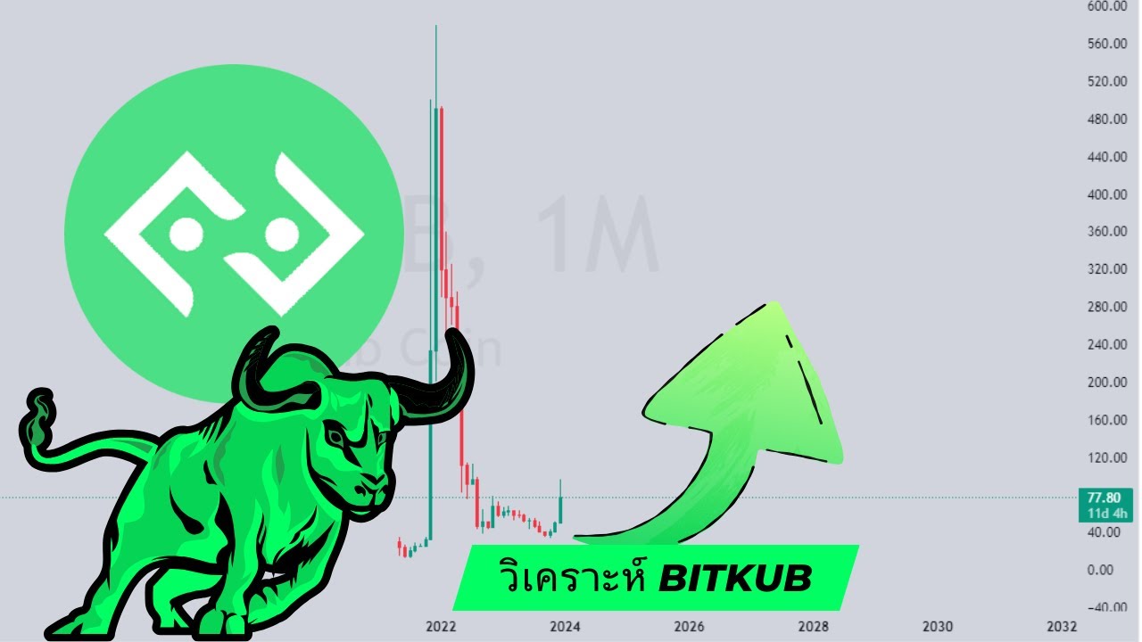 bitkub ล่าสุด - YouTube