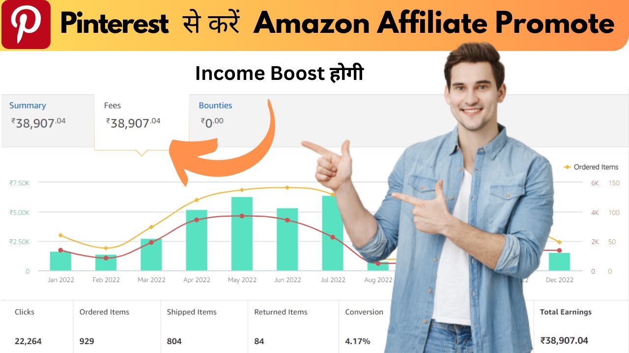 100% FREE - How to Promote Amazon Affiliate Products On Pinterest 2024 ...