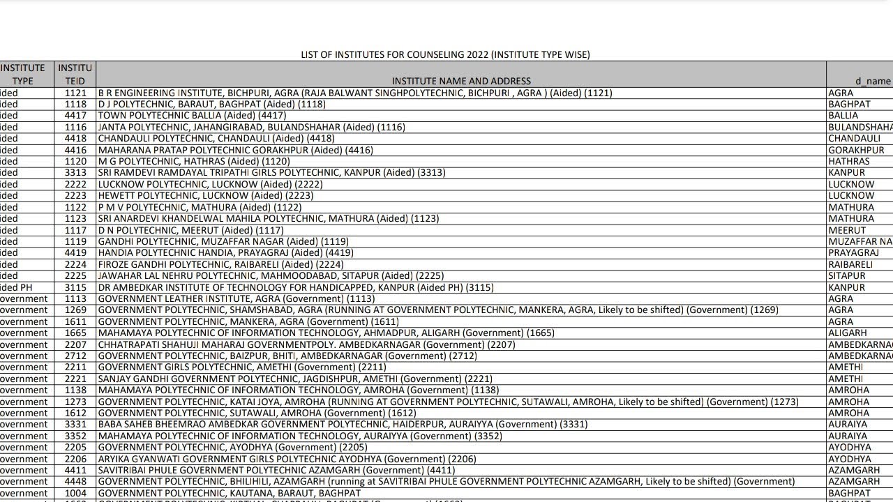 polytechnic college kaun se jila mein kitne hai government #list ...