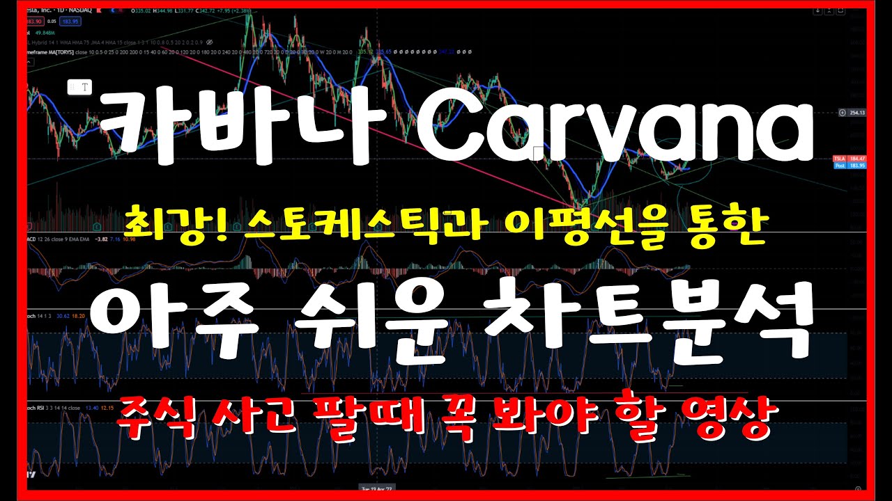 카바나 주식 차트분석 1편 / Carvana Stock Chart Analysis / Carvana 주식 5 31 2023 ...