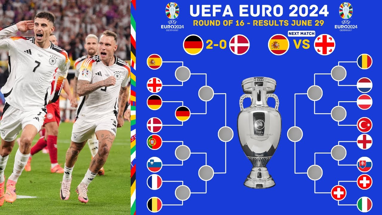 UEFA EURO 2024 Round Of 16 Match Results Updated June 29 | Germany 2-0 ...