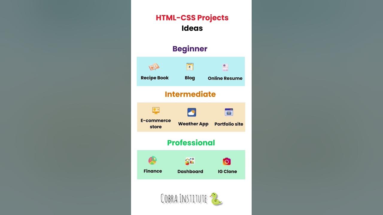 Best Project Idea For Html Css Html Css Project Idea Projectideas Coding Code Htmlcss