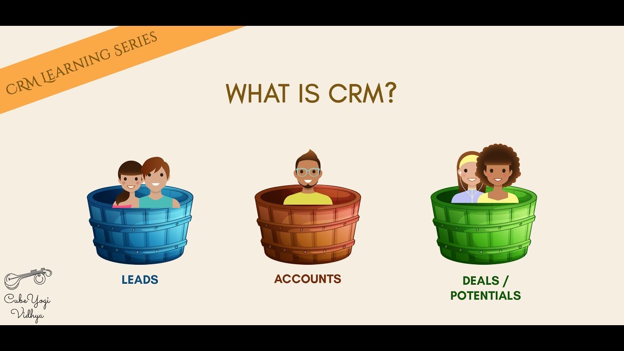 CRM Learning Series - 1 : What is CRM ? - YouTube