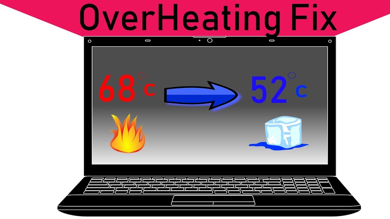 Overheating Laptop Fix in windows 10 in hindi - YouTube