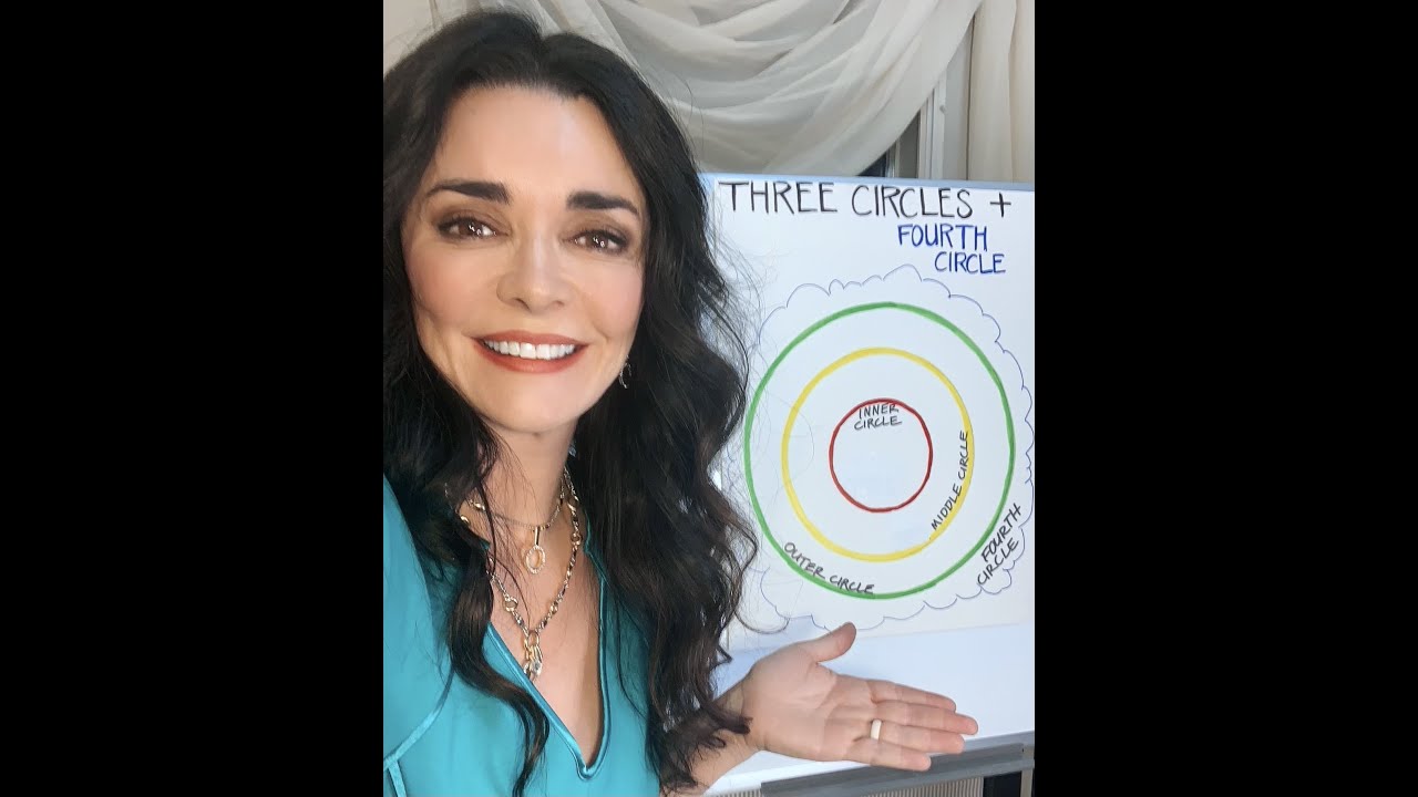 3 Circles Diagram: Describe & Define Behaviors Associated With Relapse ...