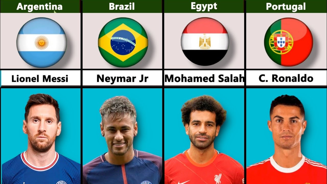 Famous Football Player From Different Countries || Best Footballers ...