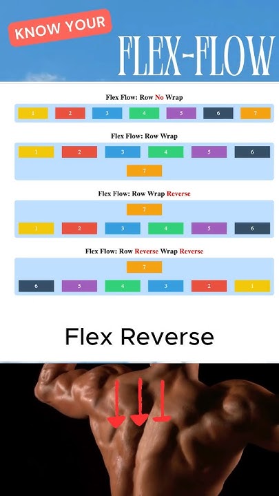 Flex Flow Css For Beginner Cssflexbox Frontenddesign Webdev