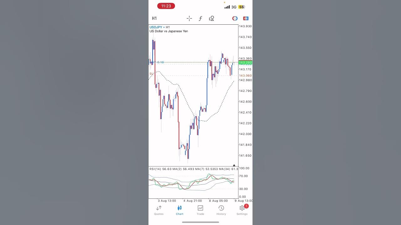 How to close all open trade Positions at once on MetaTrader Mt5 or Mt4 ...
