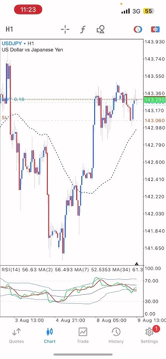 How to close all open trade Positions at once on MetaTrader Mt5 or Mt4 #forex #closeopentrade ...