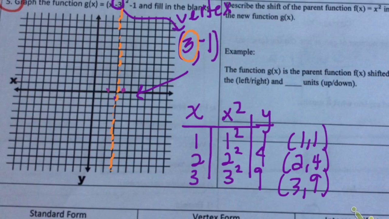 Quadratics study guide # 5 - YouTube