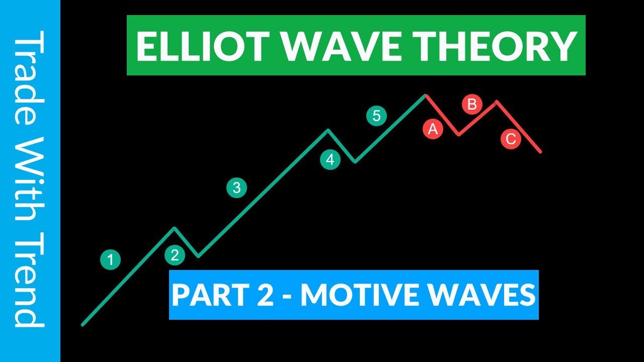 Elliott Wave Theory - Motive Waves - YouTube