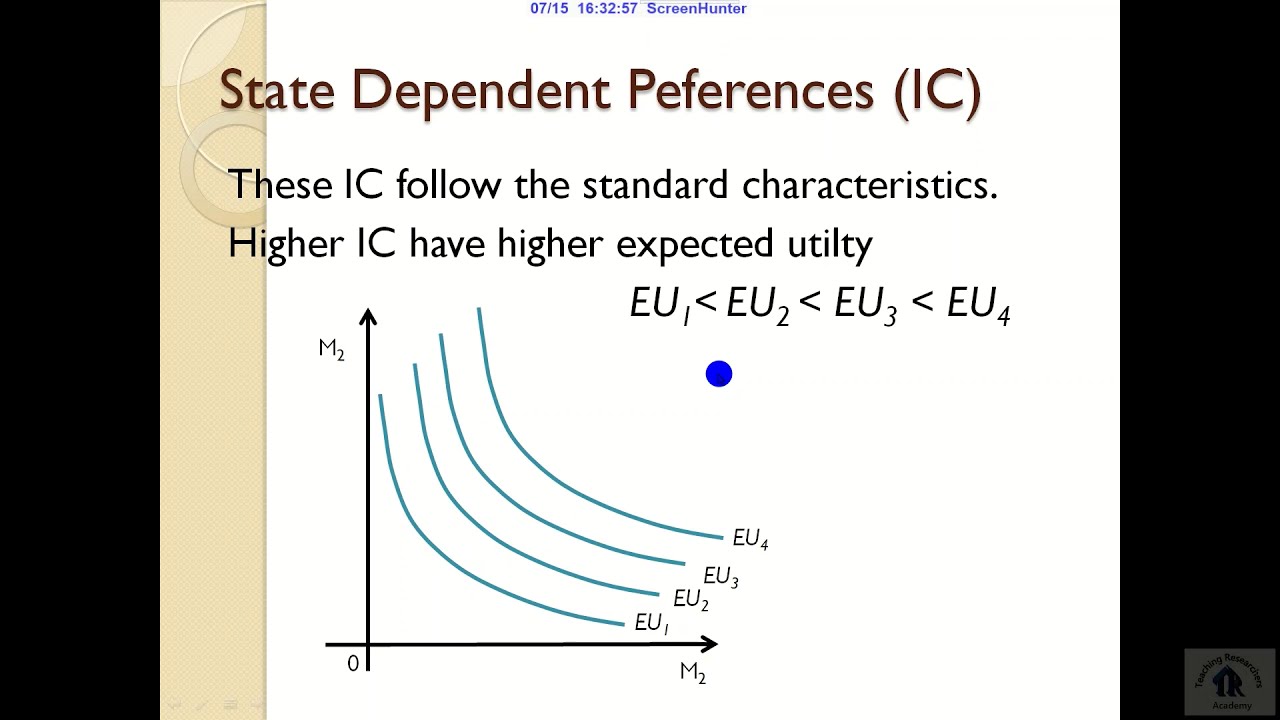 State Dependent Preferences, indifference curves and Equilibrium ...