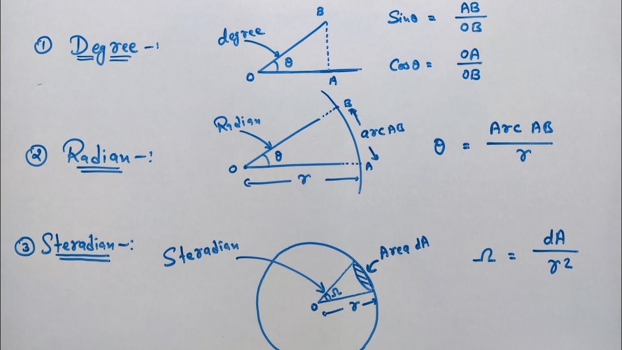 Lecture 8 | Basic of angles | Solid Angle | Steradian | Radian - YouTube