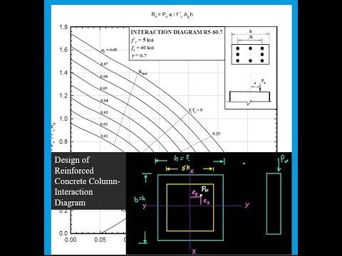 Reinforced Concrete Column Diagram