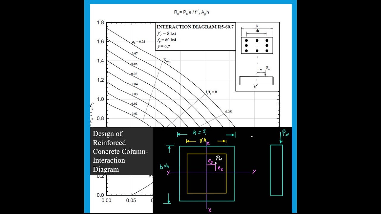 Design of Reinforced Concrete Column- Interaction Diagram - YouTube