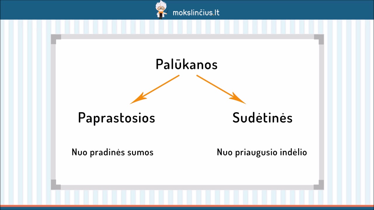 Paprastosios ir sudėtinės palūkanos - Mokslinčius.lt - Tavo mokytojas ...