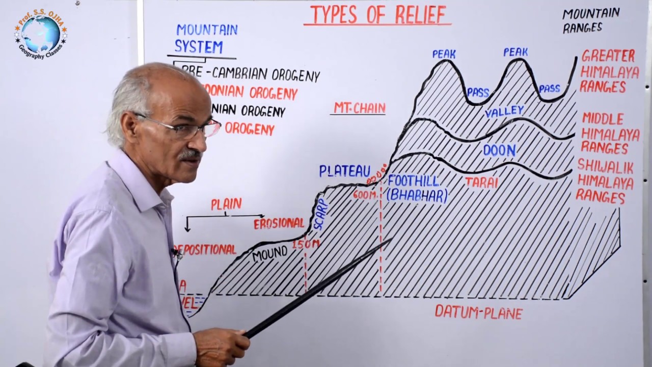 TYPE OF RELIEF | | Part- 54 | Geography By- SS Ojha Sir | General Study ...