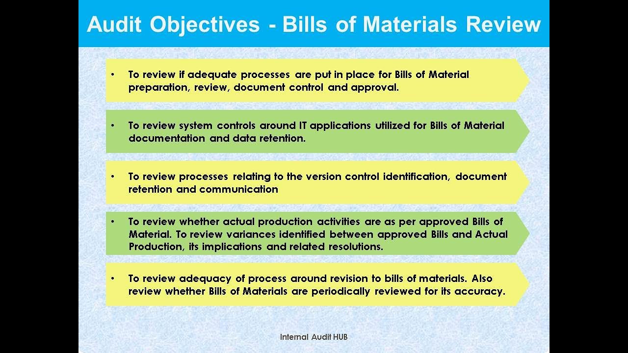 Internal audit of Bills of Materials / Product Recipe / Product Design ...