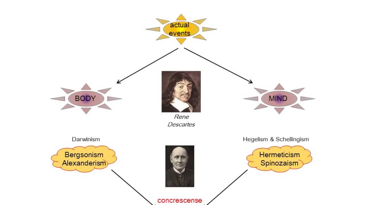 Panentheism - YouTube