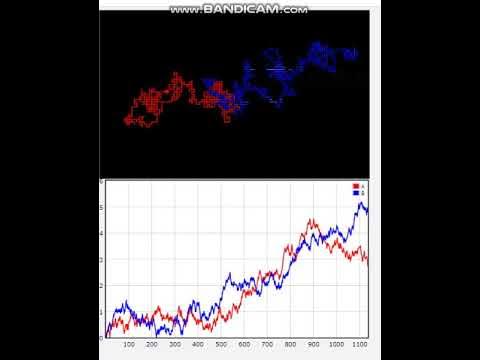 Random Walk 2D Simulation - YouTube