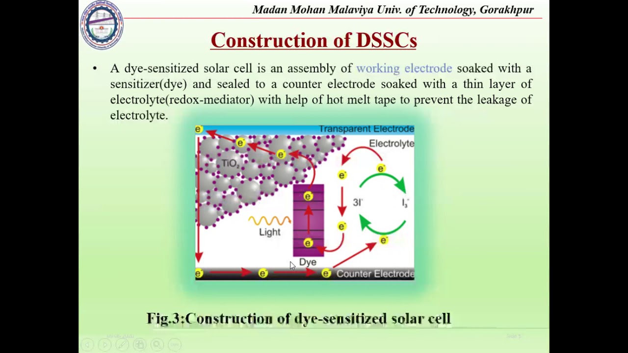 Introduction to 3rd generation Dye sensitized solar cell PART 1 - YouTube
