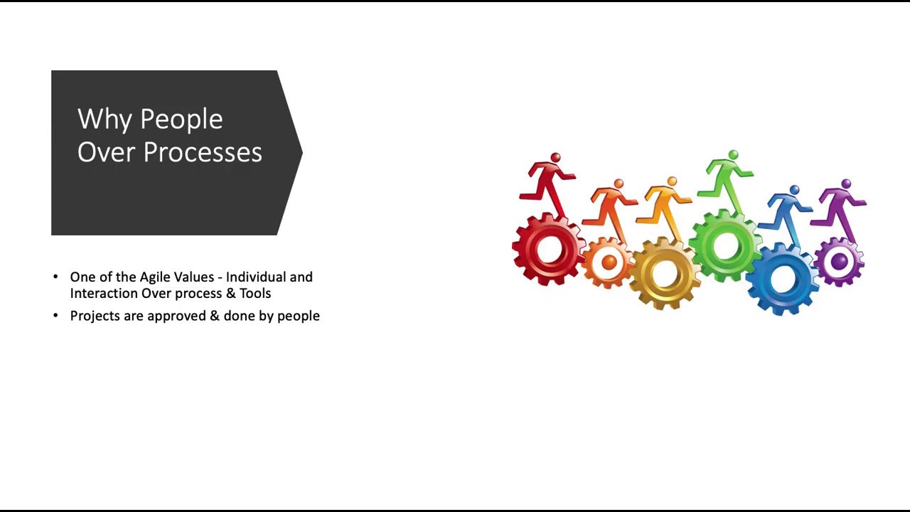 Domain IV Part2 (Why People Over Processes) - YouTube