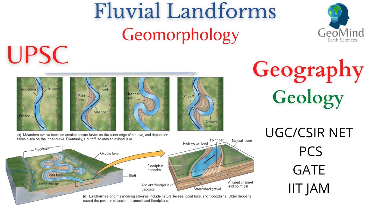 Fluvial Landforms | Geomorphology | Geography | Geology | UPSC | PCS ...