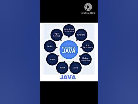 Features of Java || Java feature || Java most asked interview Questions || Java - YouTube