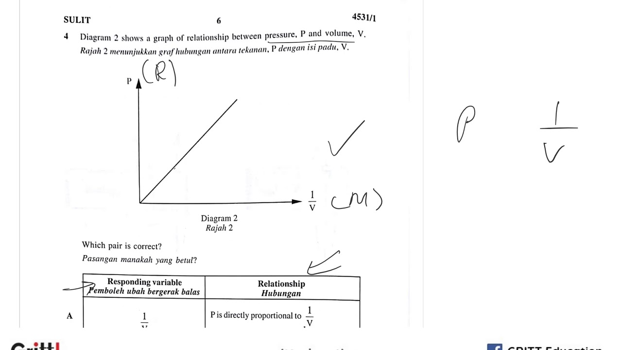 SPM Physics 2017 Paper1 Q4 F4 Chapter Introduction to Physics - YouTube