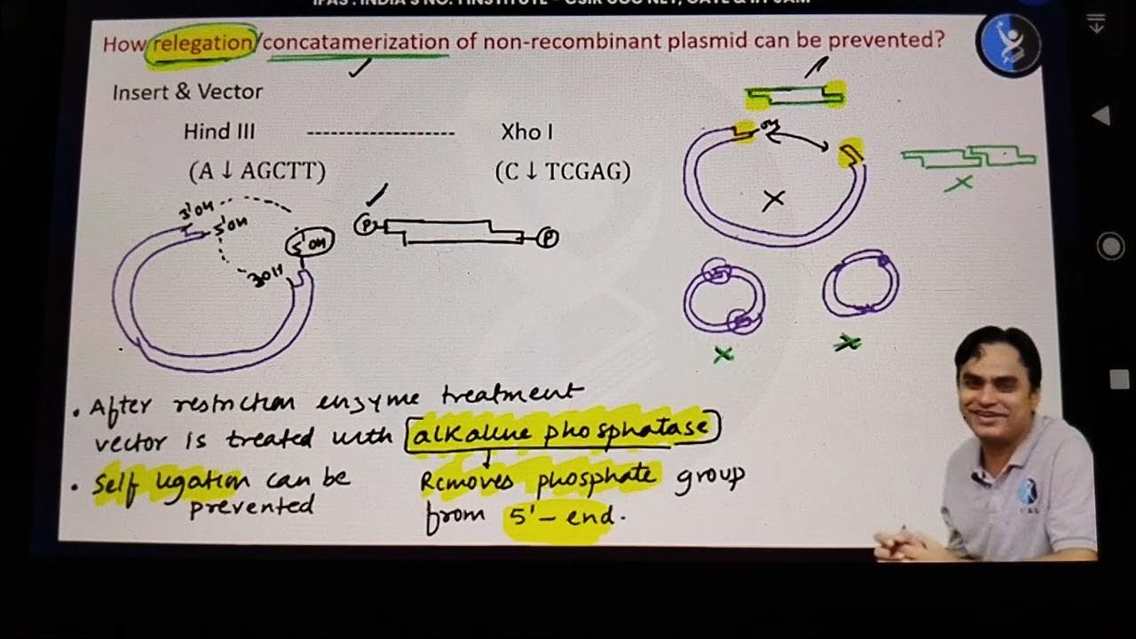 method in biology lec 3c - YouTube