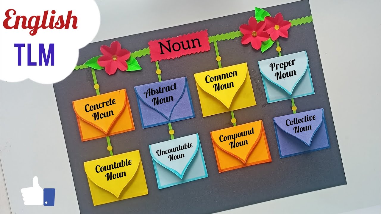 Types Of Noun English TLM/ Noun English Project/ Noun English TLM Easy ...
