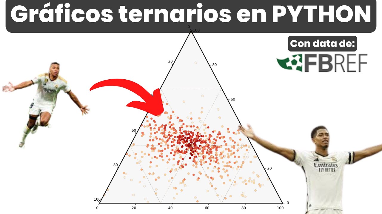 GRAFICOS TERNARIOS en PYTHON orientados al ANÁLISIS DE DATOS en fútbol con data scrapeada de ...