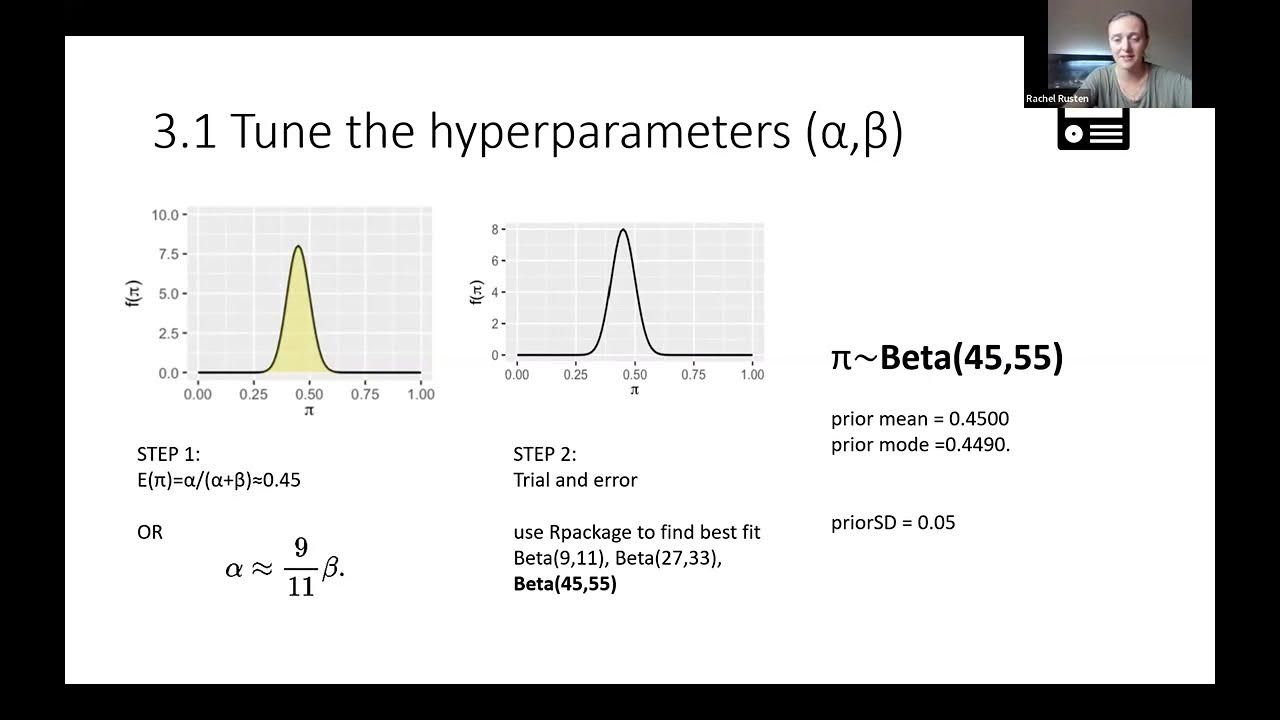 Bayes Rules! The Beta-Binomial Bayesian Model Part 1 (bayes_rules02 3) - YouTube