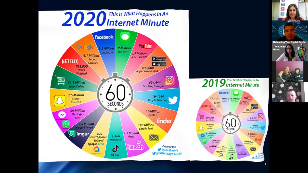 ENL UTC Cyber Crime Zoom Call - YouTube