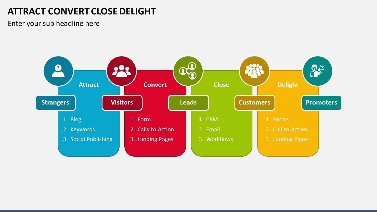 Attract Convert Close Delight Animated PPT Slides - YouTube