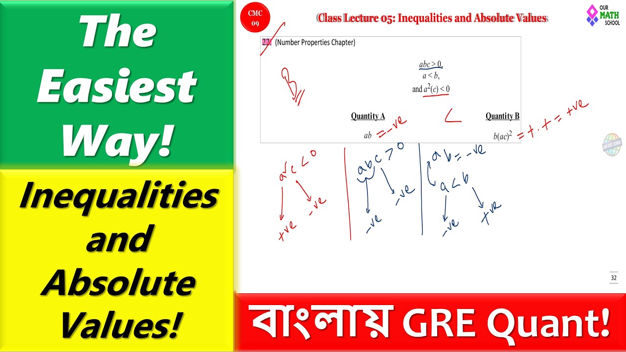 The Easiest Way! GRE Inequalities and Absolute Values from Manhattan 5LB in Bangla | GRE Quant ...