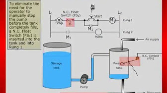 InstrumentationTools.com - YouTube