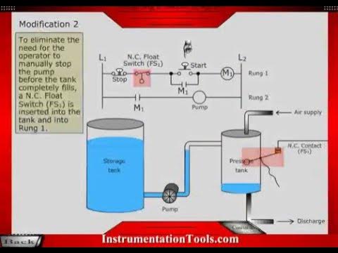 Basics of PLC Ladder Diagram - YouTube