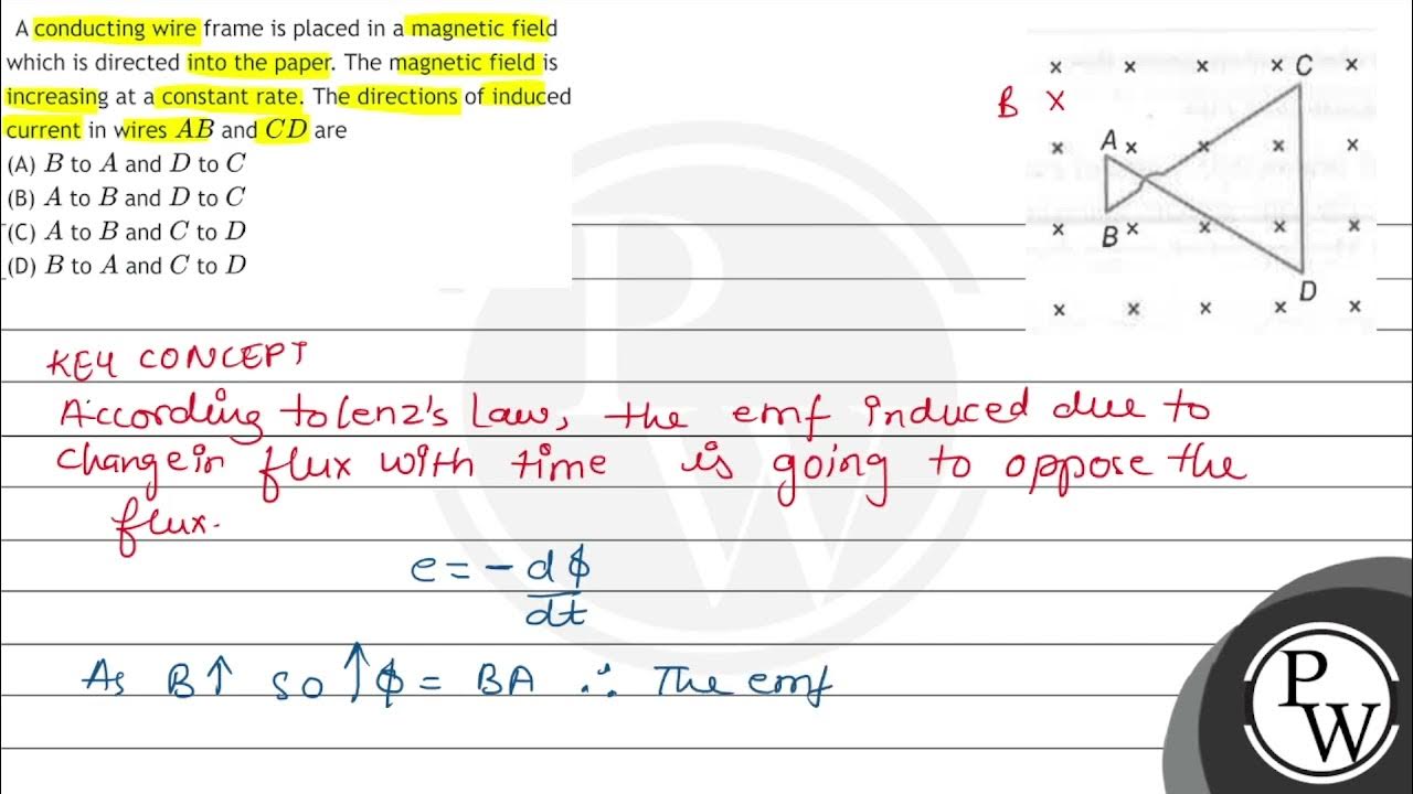 A conducting wire frame is placed in a magnetic field which is directed into the paper. The magn ...