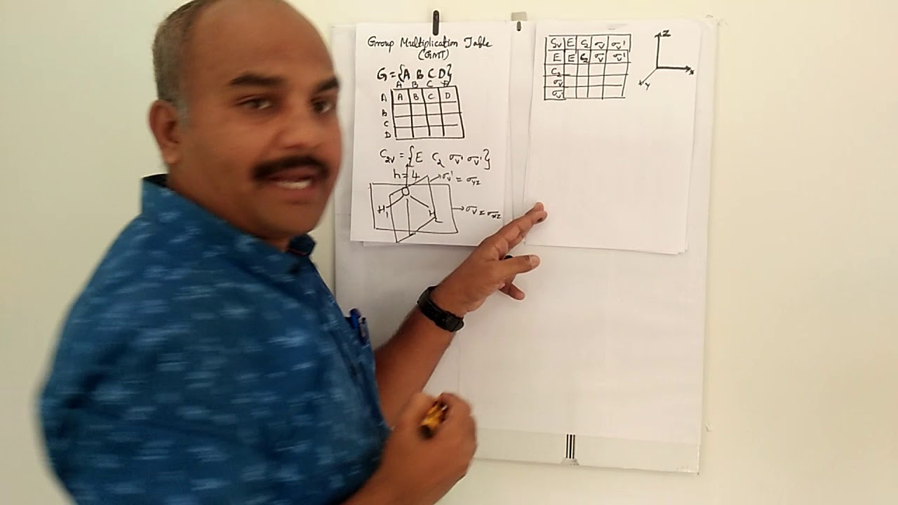 Group Theory Group Multiplication Table YouTube Group Theory Group Multiplication Table YouTube