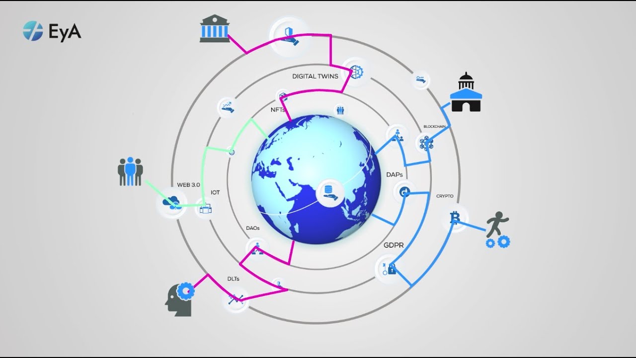 EyA Global - The Definition of Data and Digital Twins - YouTube