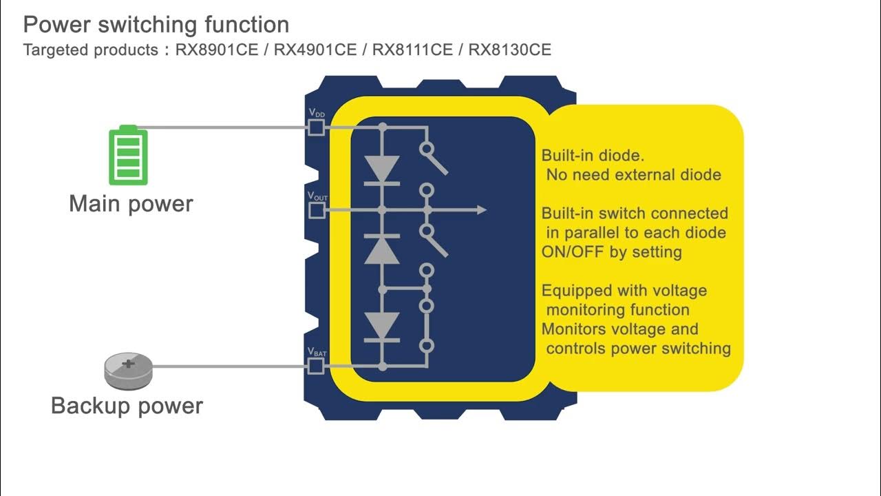RTC Module Power switching function & Selection flow - YouTube