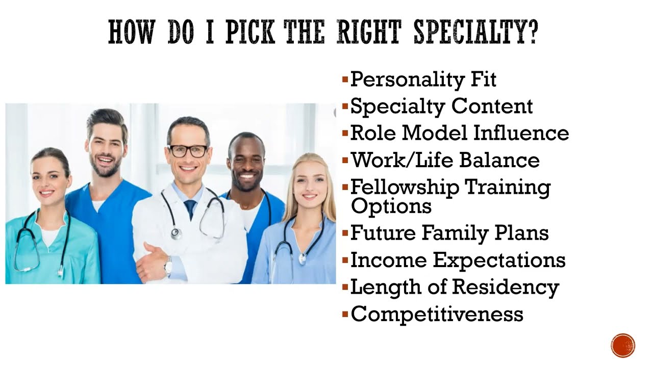 Choosing an Ortho specialty, Intro to Contracts, + More - YouTube