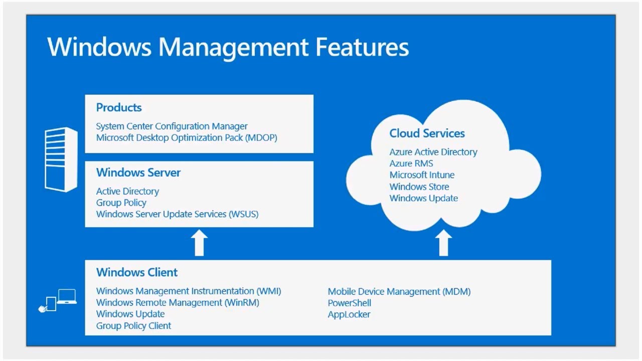 Windows 10 Management - YouTube