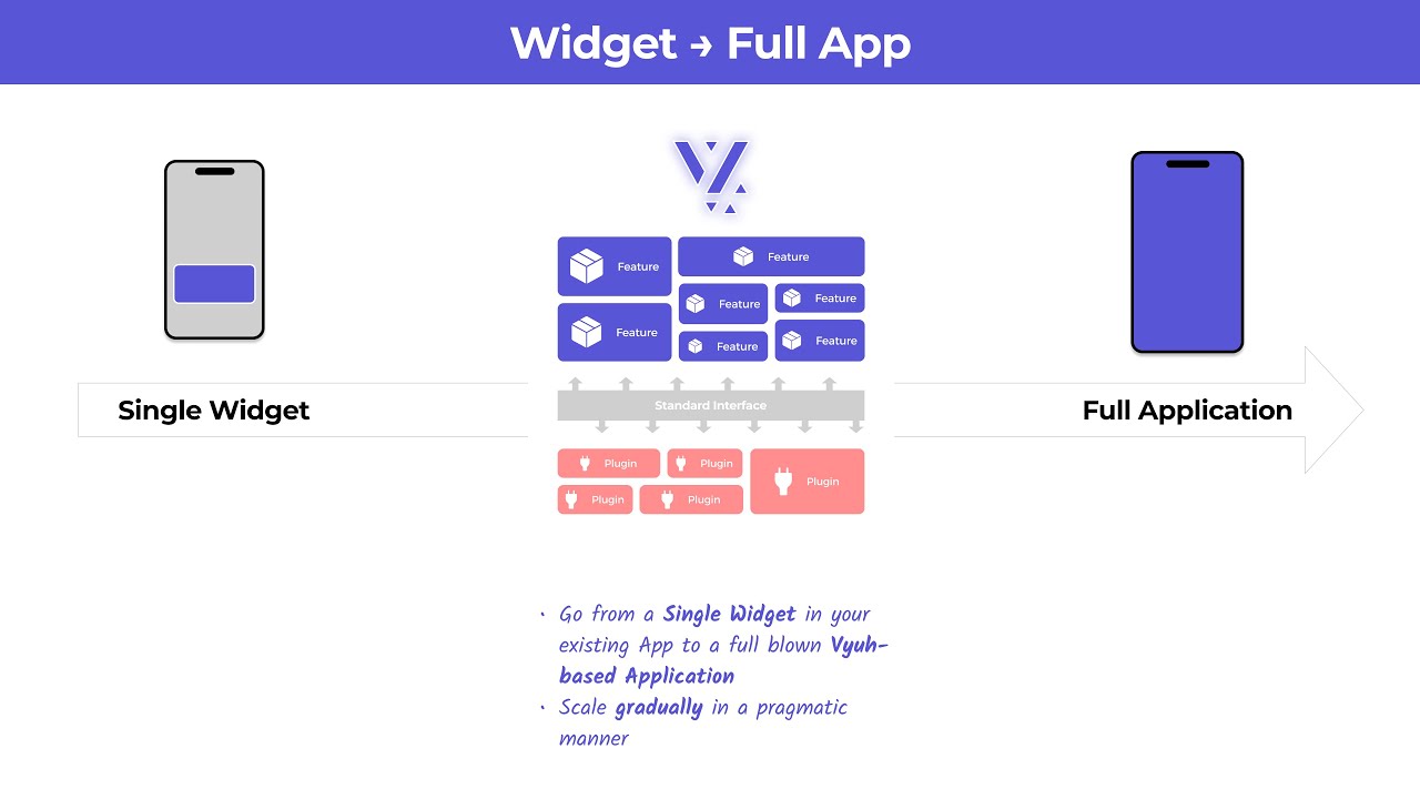 Walkthrough of the Vyuh Content Widget with a couple of demos. - YouTube