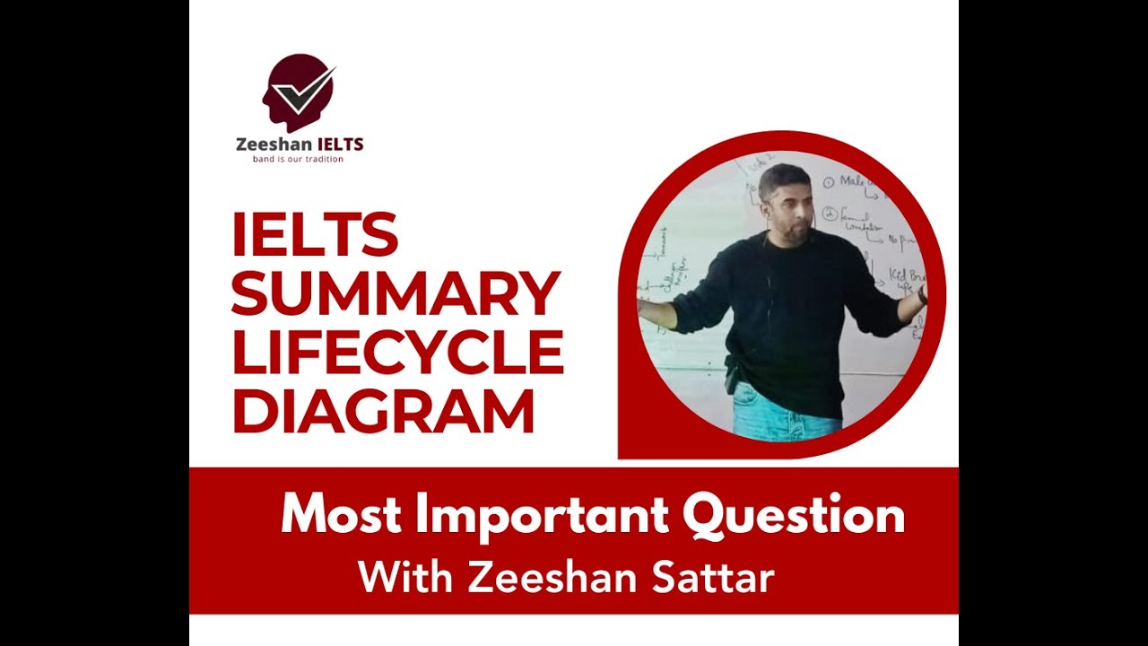 IELTS Writing Exam Task 1 Summary - Most Important Life Cycle Diagram ...