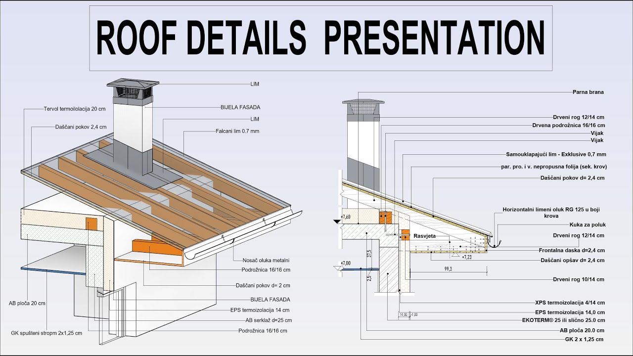 ADVANCED LEVEL ROOF DETAILS USING CALLOUT AND MATERIAL TAG TOOLS_REVIT ...
