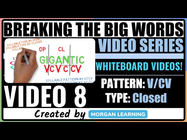 Vcv Pattern Worksheets Free The Ways Of Syllable Division And How To