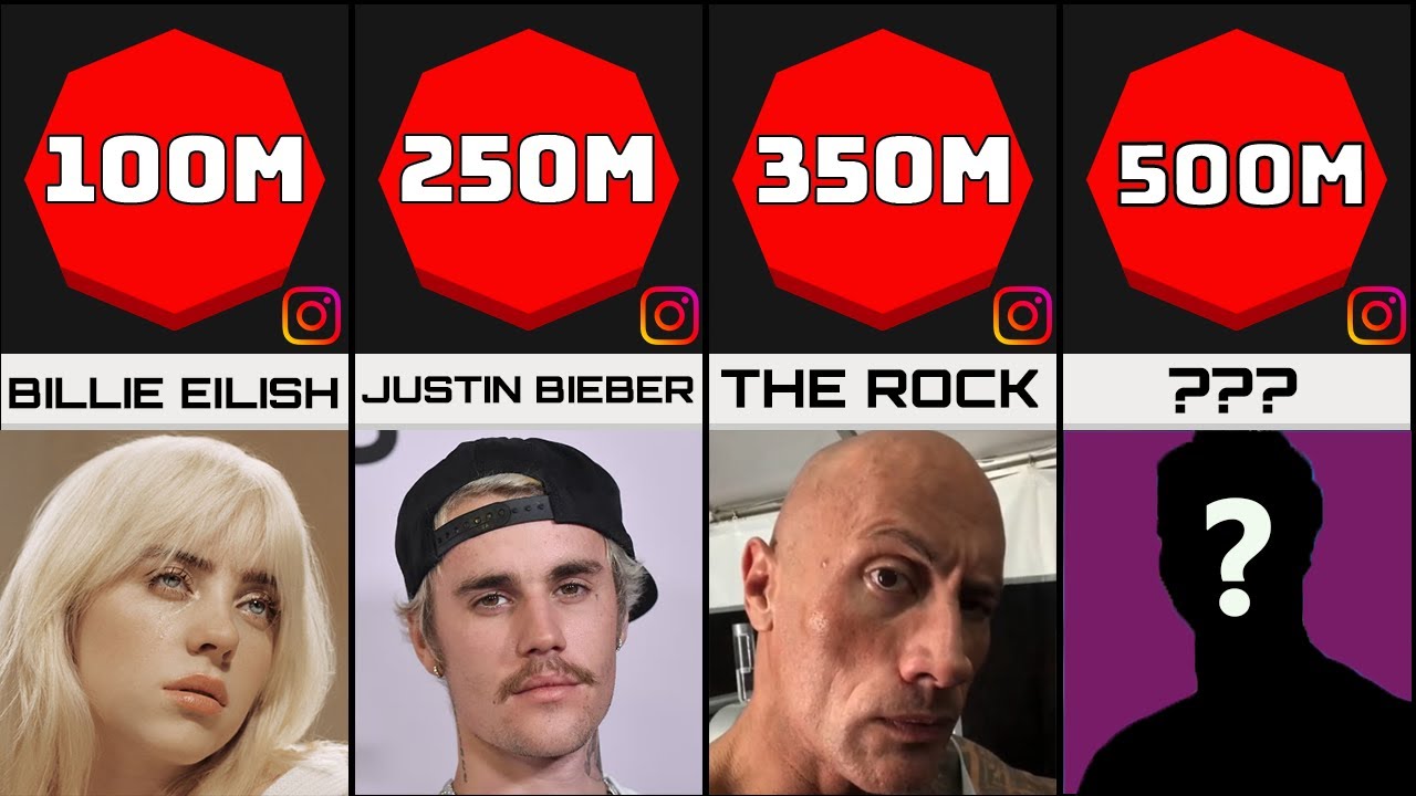 Most Followed Instragram Accounts in the World - YouTube